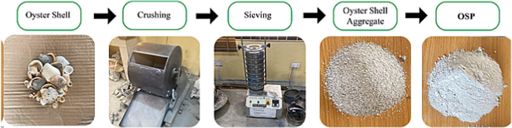 Using Oyster shell for production of greener building mortars ...