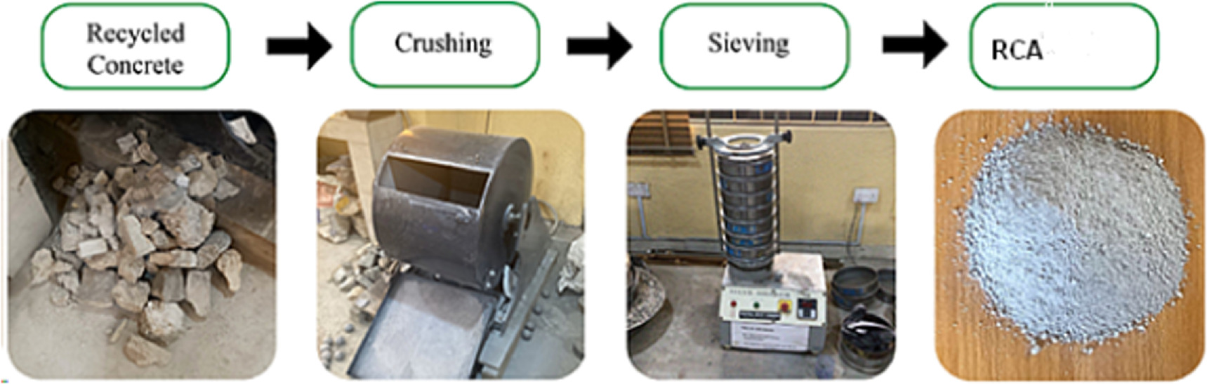Using Oyster shell for production of greener building mortars ...
