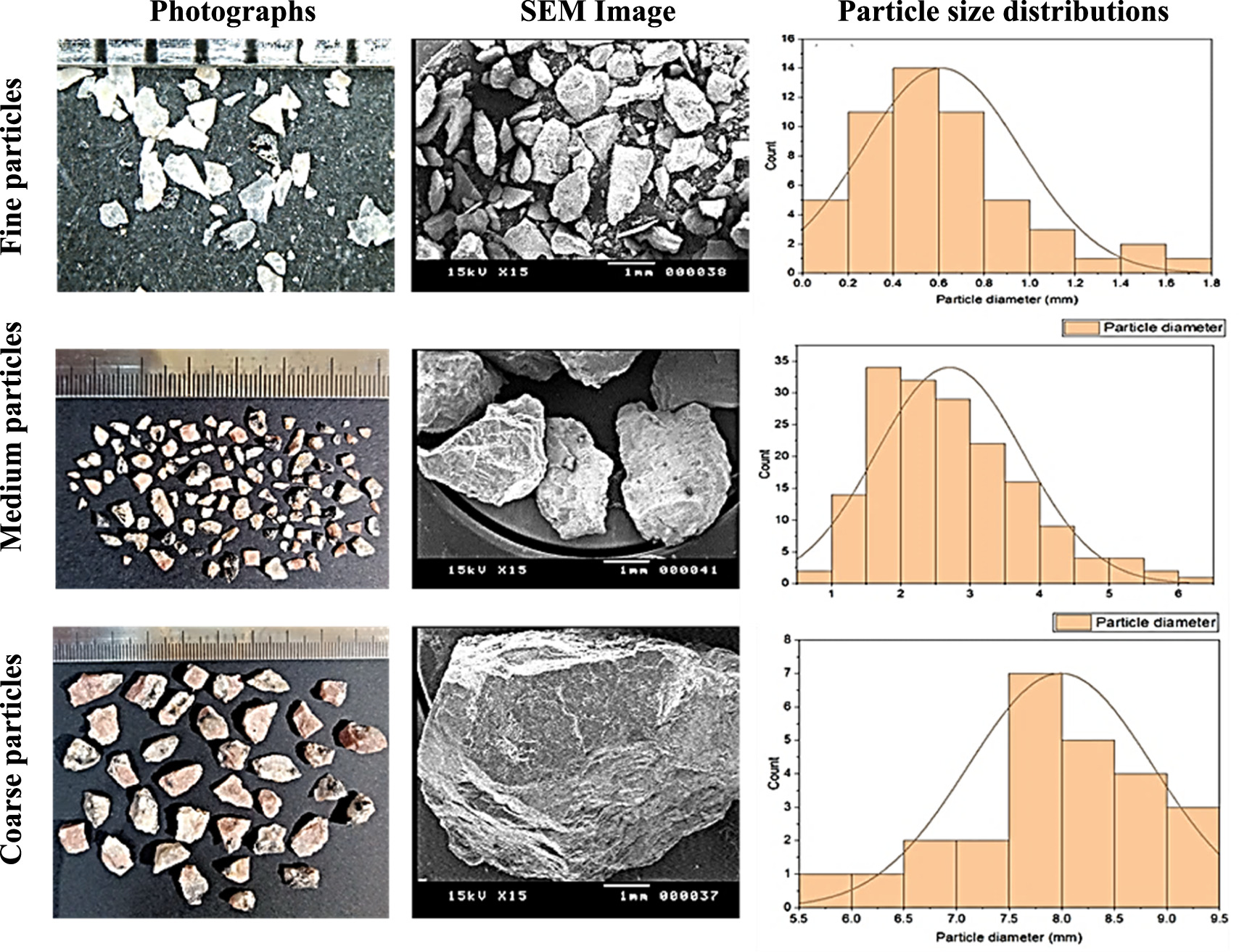 Mechanical properties and damping characteristics of Egyptian granite ...