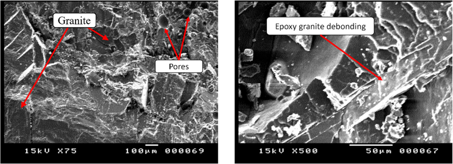 Mechanical properties and damping characteristics of Egyptian granite ...