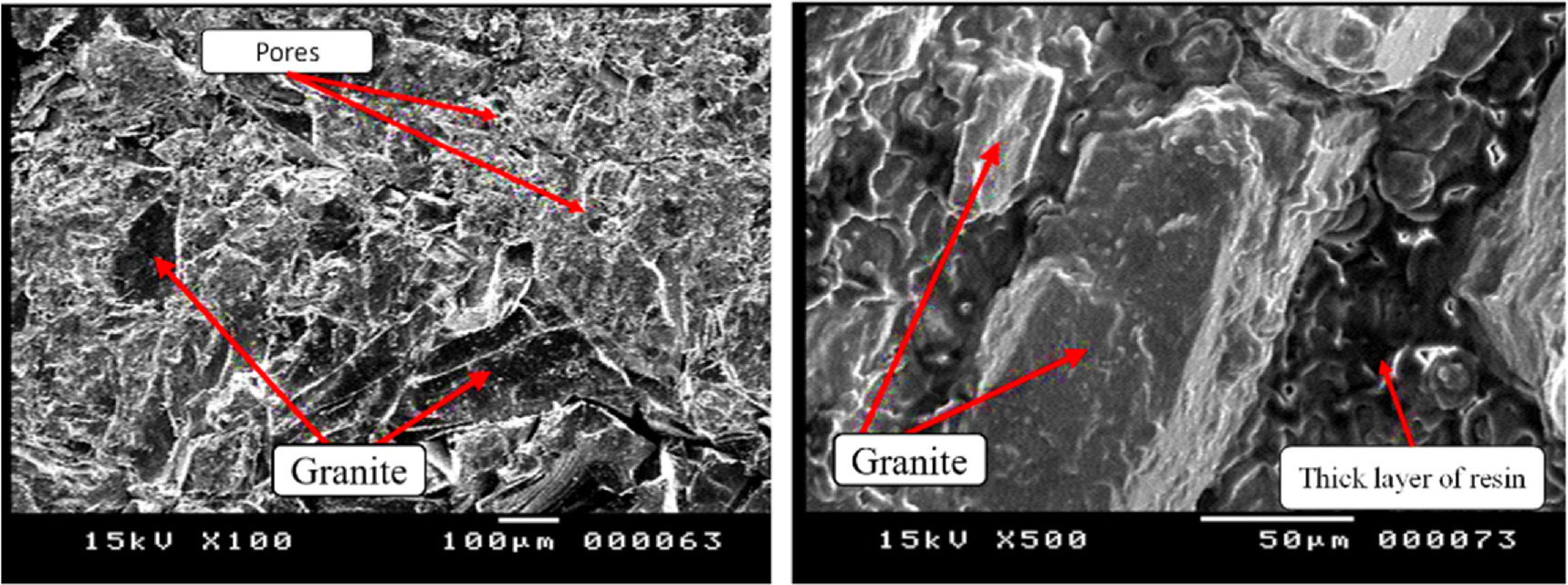 Mechanical properties and damping characteristics of Egyptian granite ...