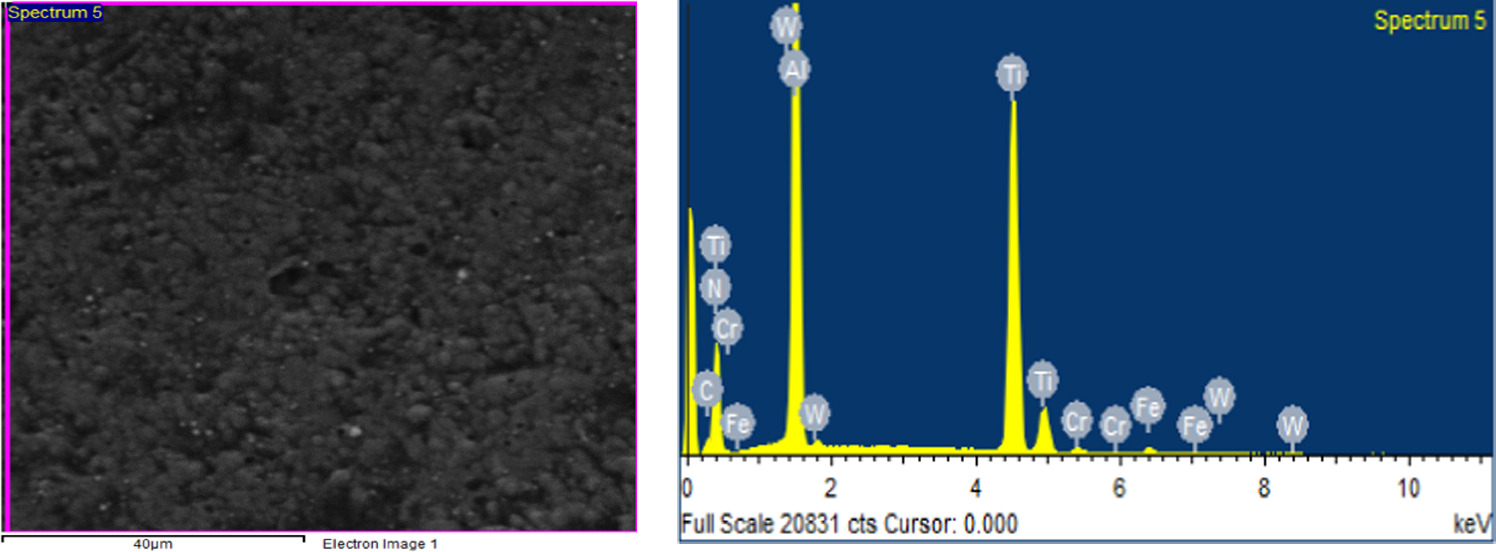 Optimizing machining efficiency: a comprehensive study on PVD cathodic ...
