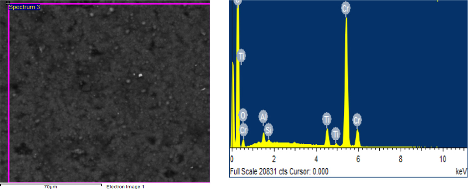 Optimizing machining efficiency: a comprehensive study on PVD cathodic ...