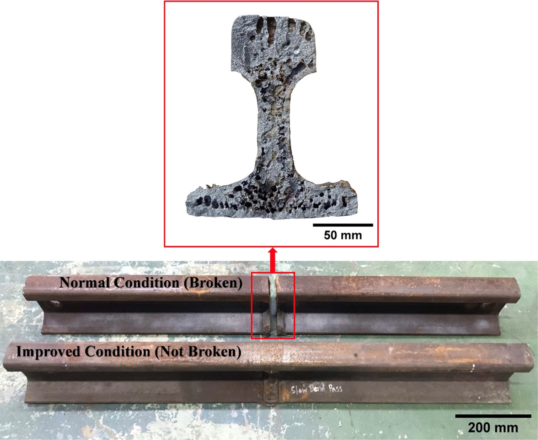 Influences of preheating parameters on the quality of weld by thermite ...