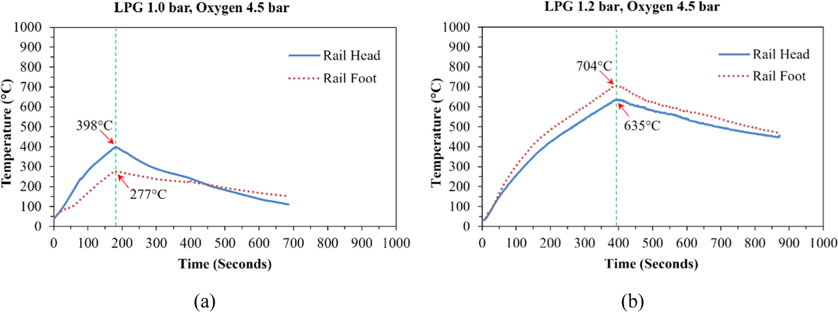 Influences of preheating parameters on the quality of weld by thermite ...