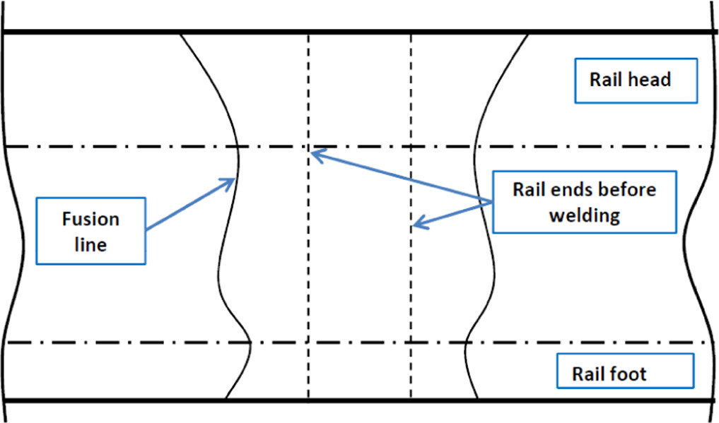 Influences of preheating parameters on the quality of weld by thermite ...