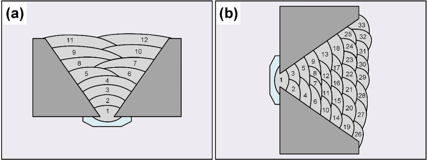 Comparisons of microstructure and mechanical properties of MAG joints ...