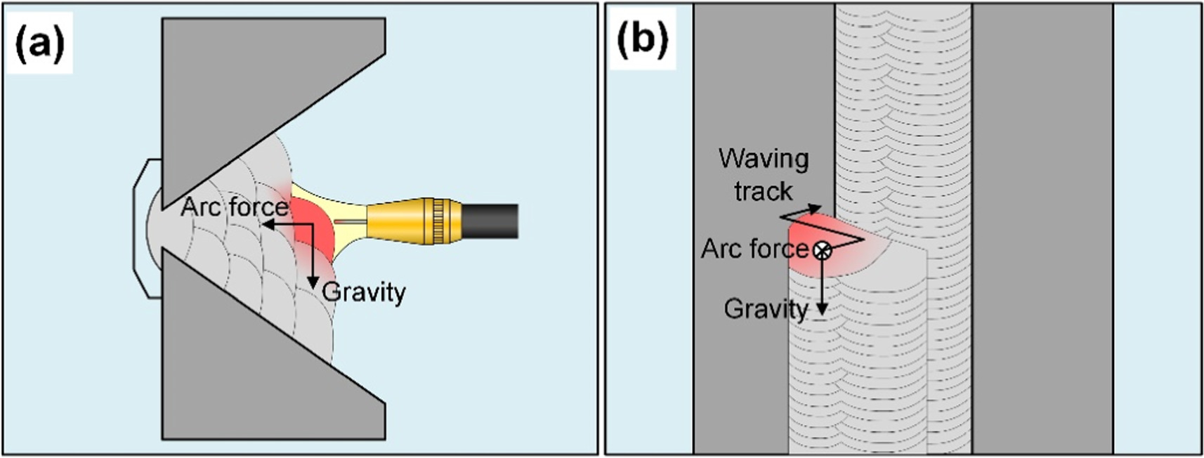 Comparisons of microstructure and mechanical properties of MAG joints ...