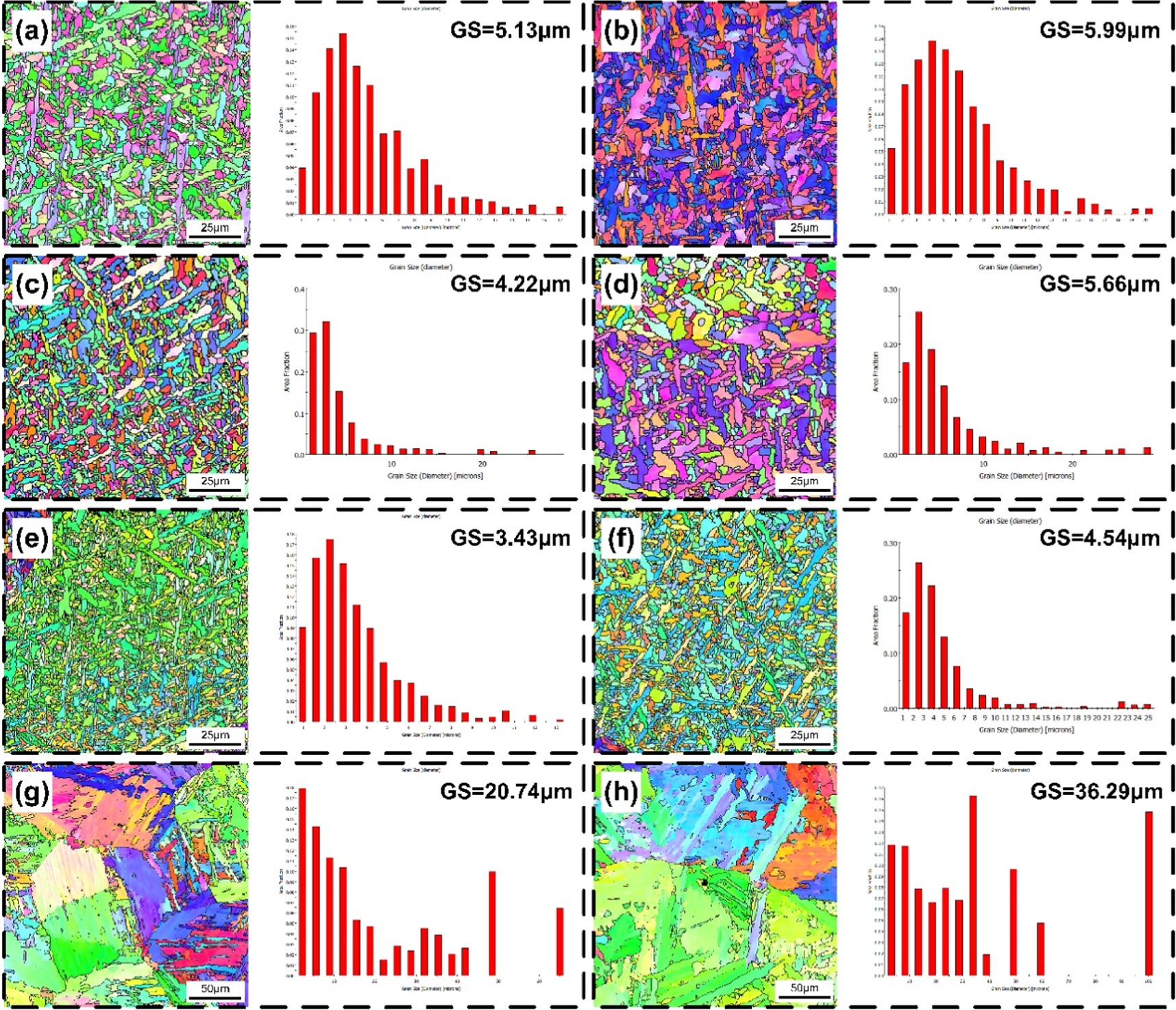 Comparisons of microstructure and mechanical properties of MAG joints ...