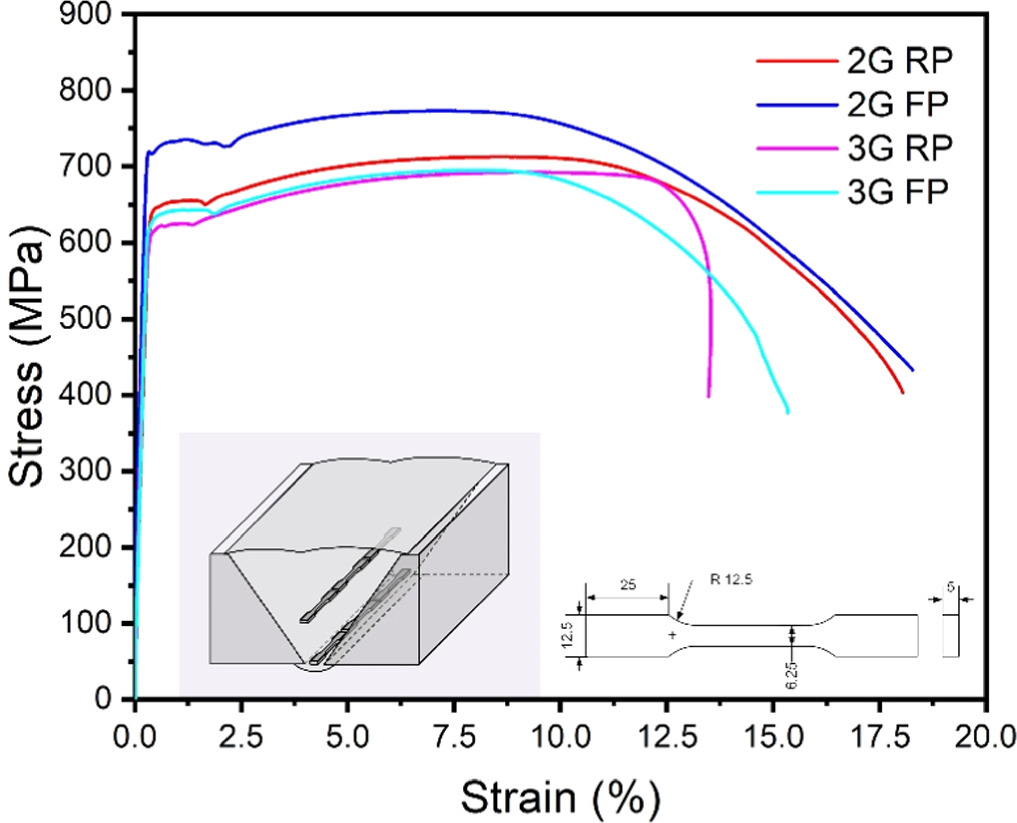 Comparisons of microstructure and mechanical properties of MAG joints ...