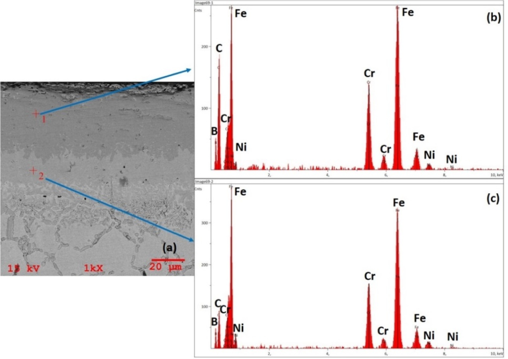 The effect of different powder mixtures used in the boriding process on ...