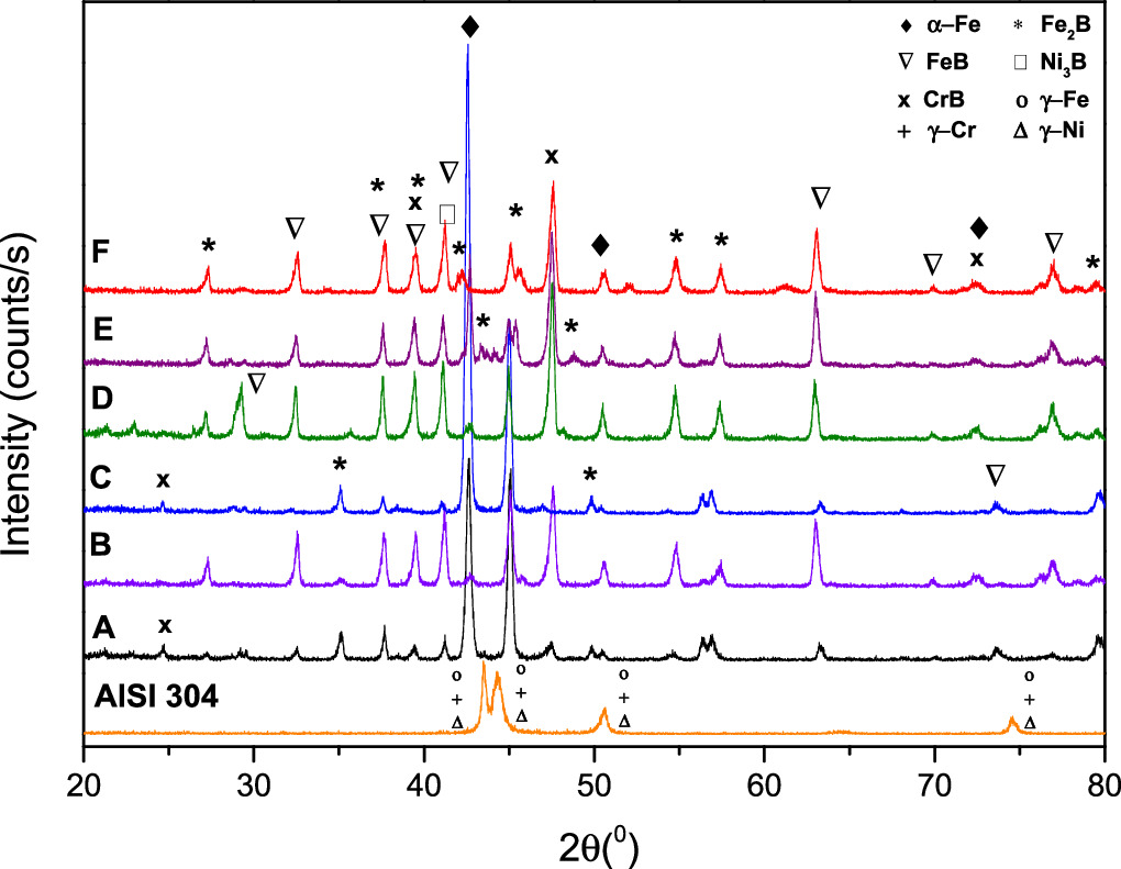 The effect of different powder mixtures used in the boriding process on ...