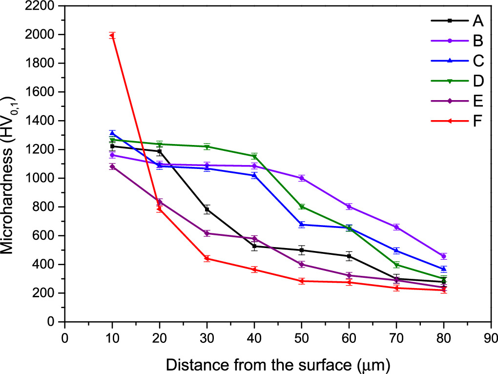 The effect of different powder mixtures used in the boriding process on ...