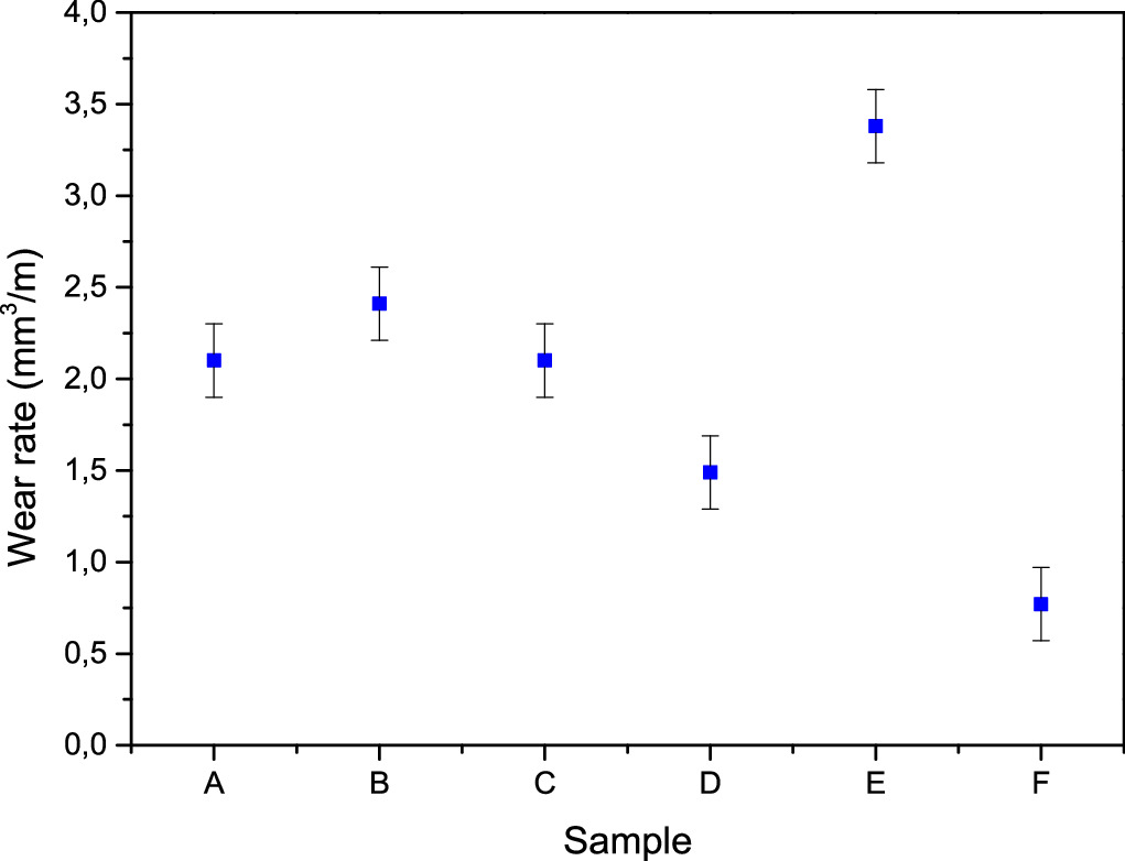 The effect of different powder mixtures used in the boriding process on ...
