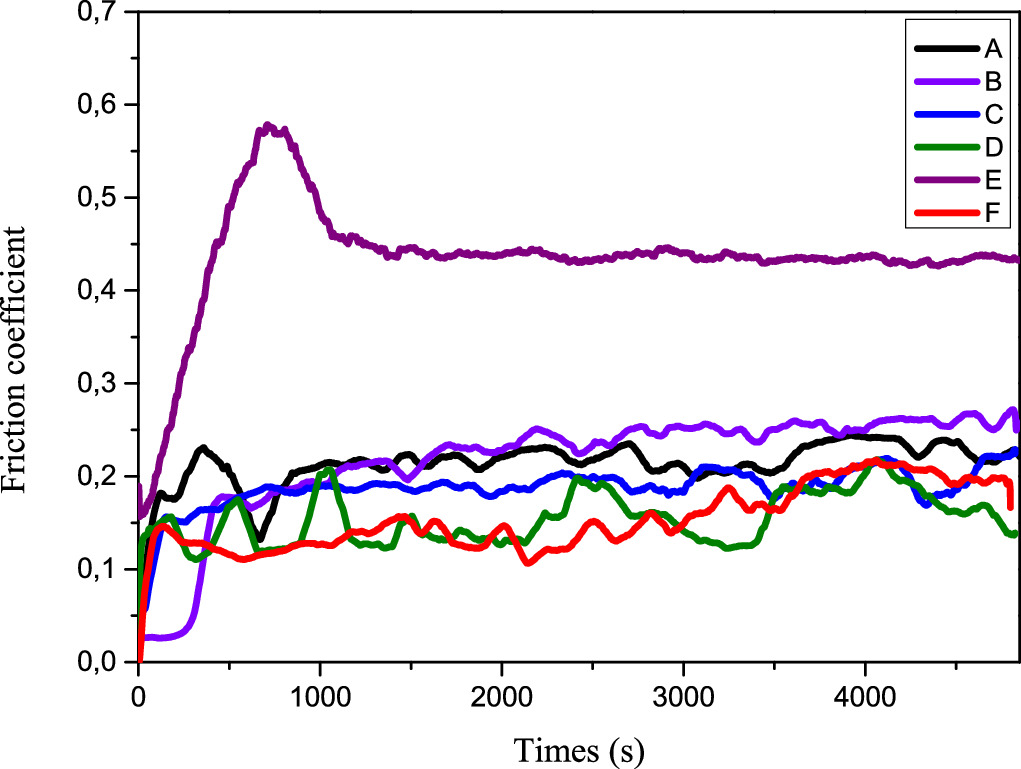 The effect of different powder mixtures used in the boriding process on ...