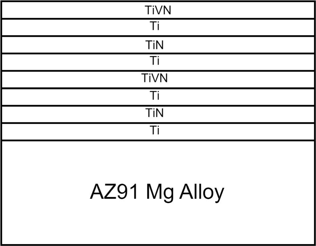 Fatigue and tensile behaviour of Ti+TiN+Ti+TiVN multilayer nitride ...