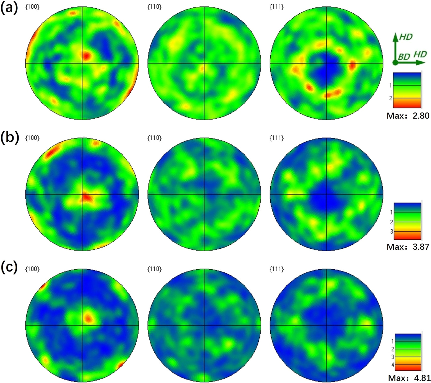 Influence of scanning speed on microstructures and mechanical ...