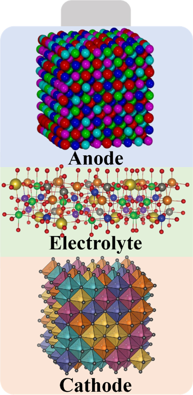 High entropy oxides for reversible lithium-ion battery: a brief review ...