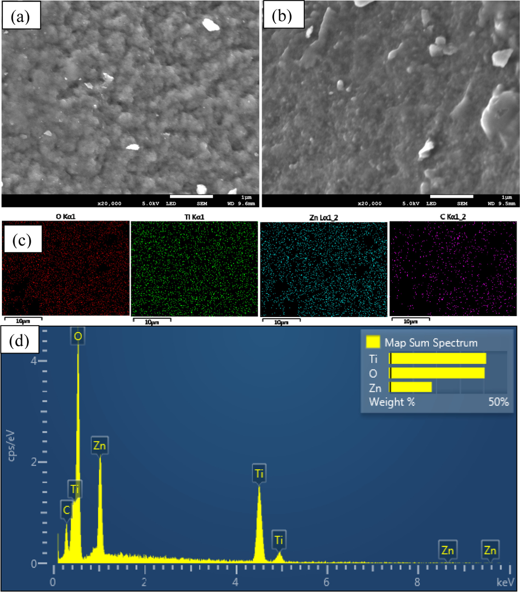 Enhanced photoluminescence and structural properties of Zn-doped ...