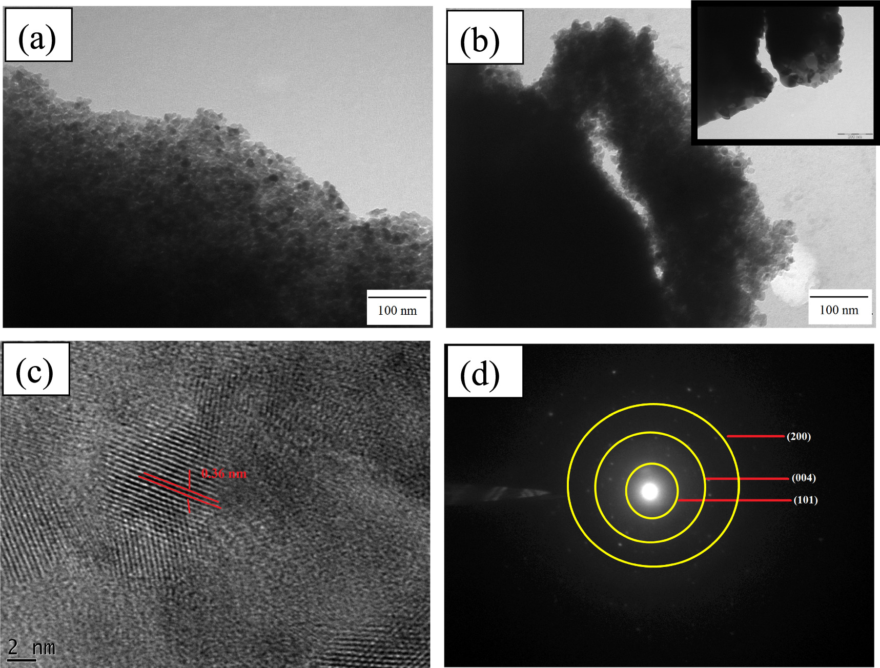 Enhanced photoluminescence and structural properties of Zn-doped ...
