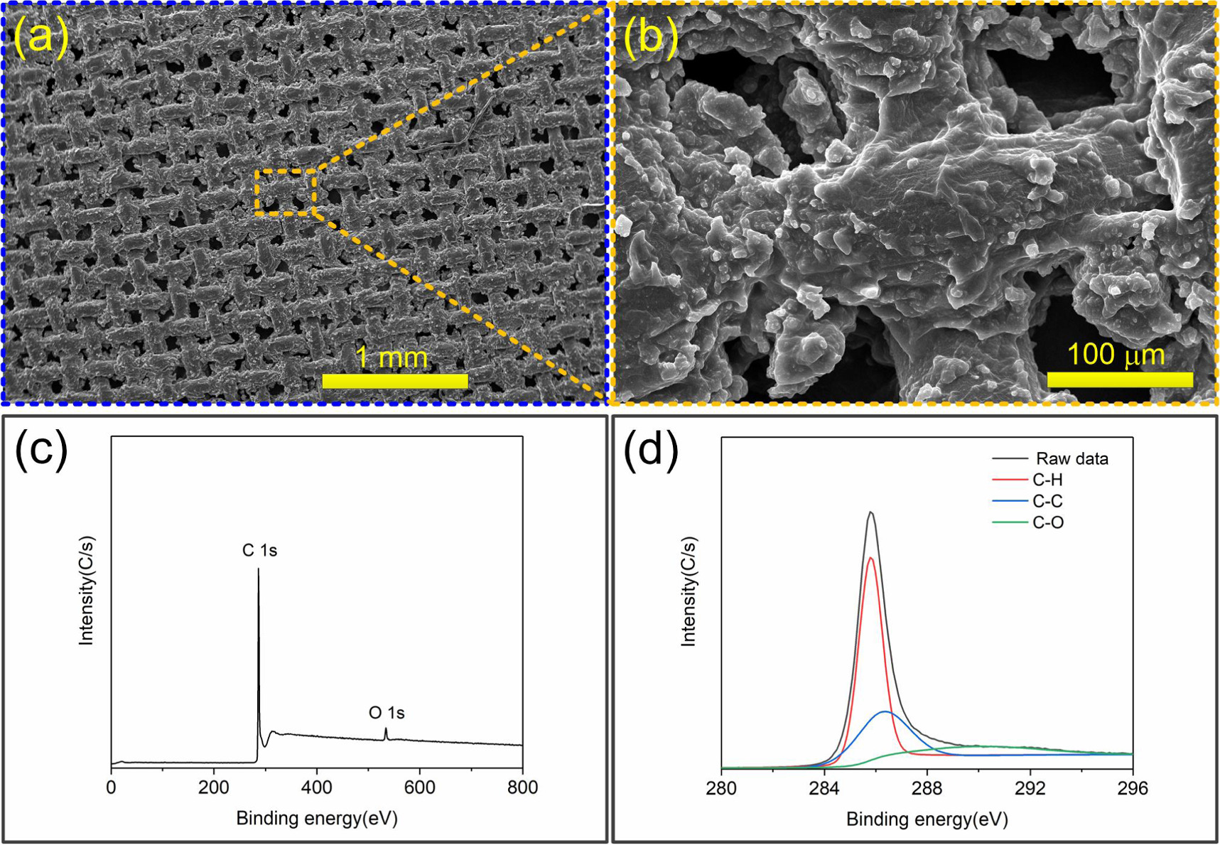 A superhydrophobic/photothermal synergistic anti-icing mesh with active ...