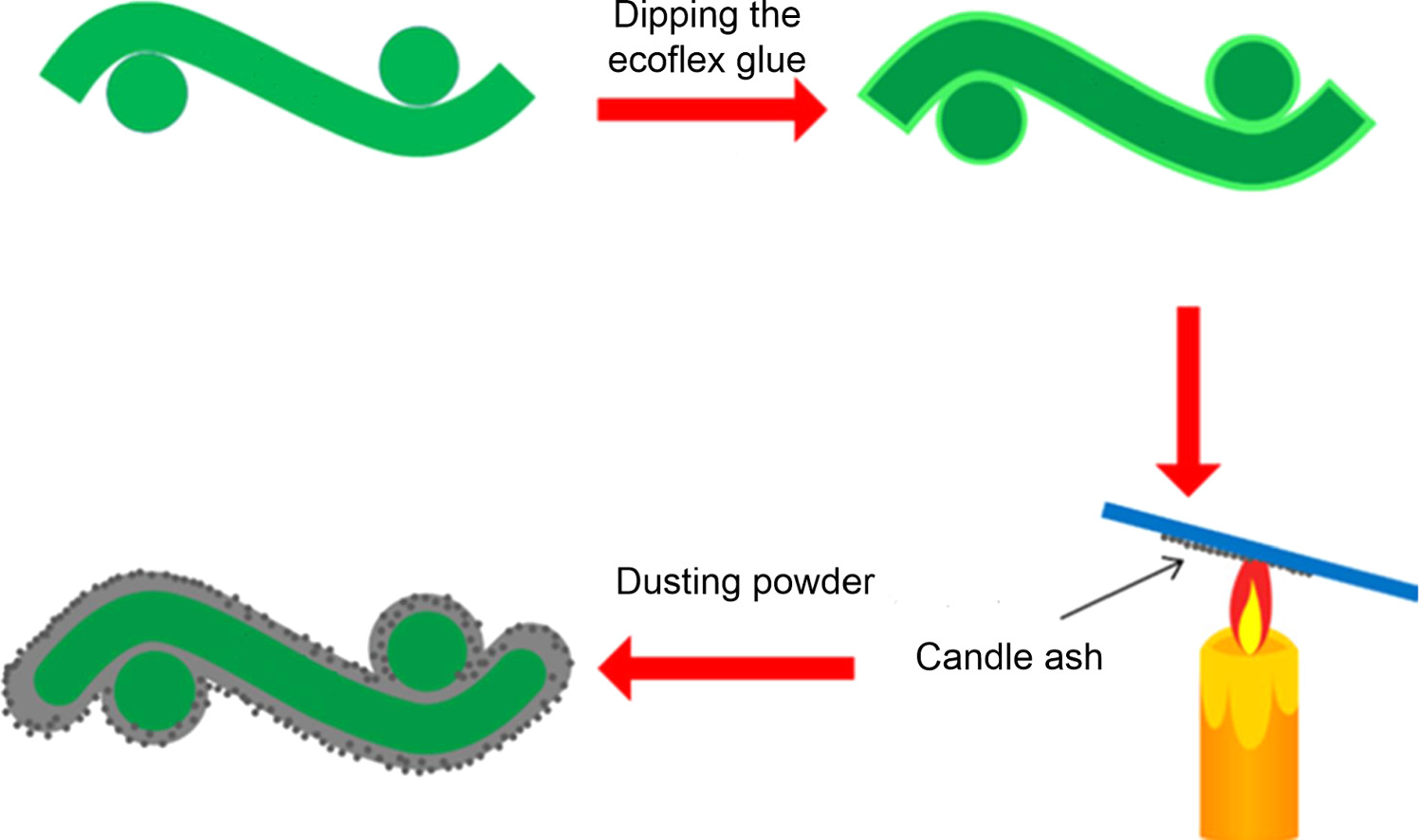 A superhydrophobic/photothermal synergistic anti-icing mesh with active ...