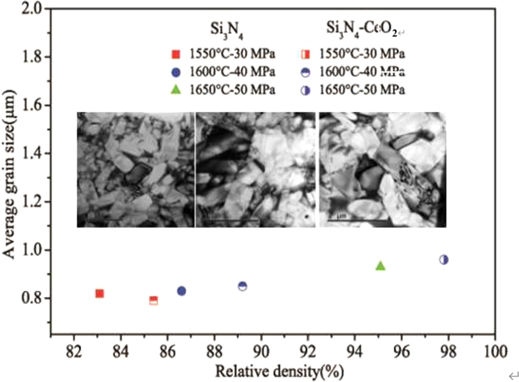 Densification mechanism and microstructural evolution of Si3N4 ...