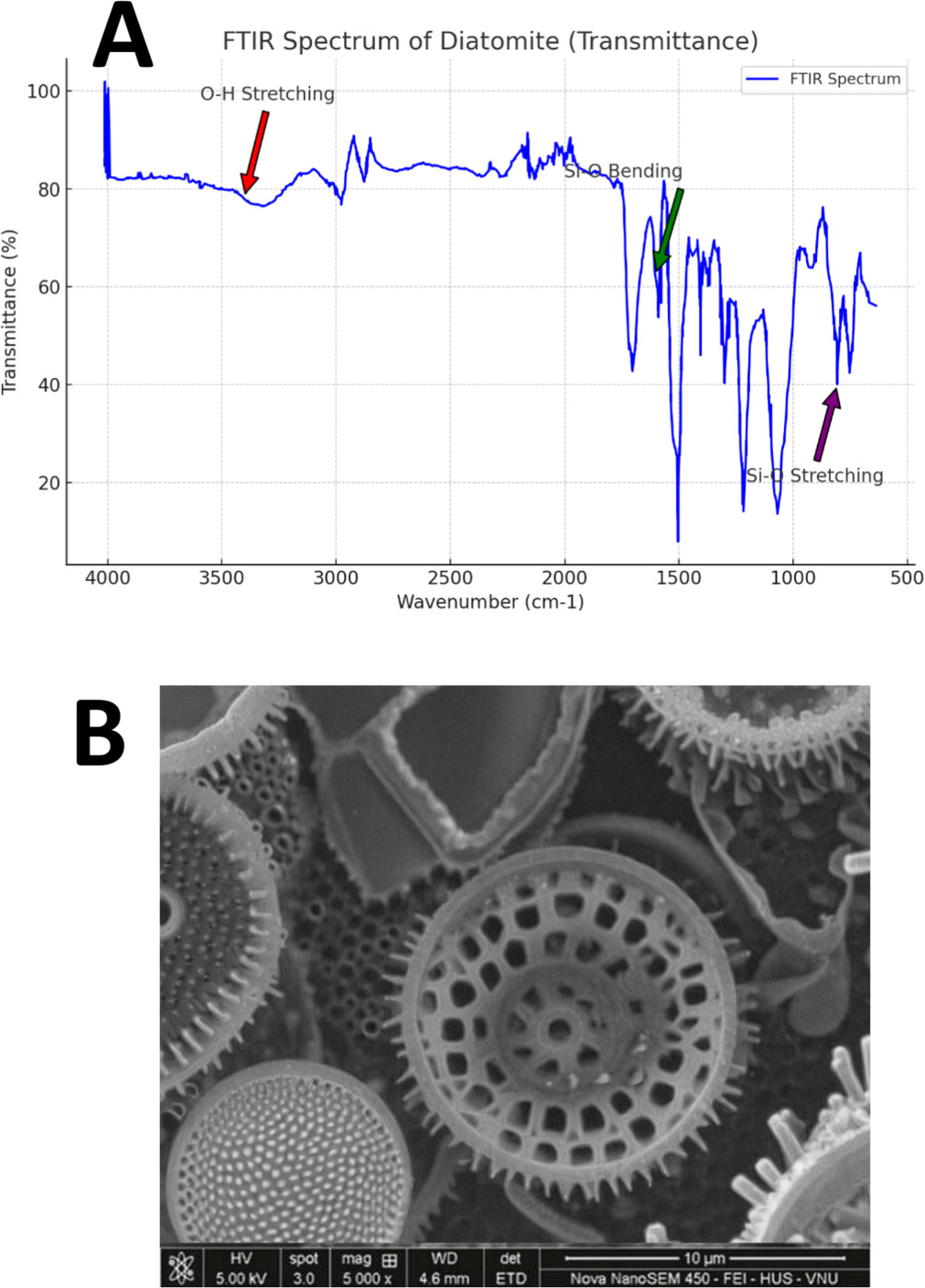 Preparation and thermal performance testing of diatomite-modified ...