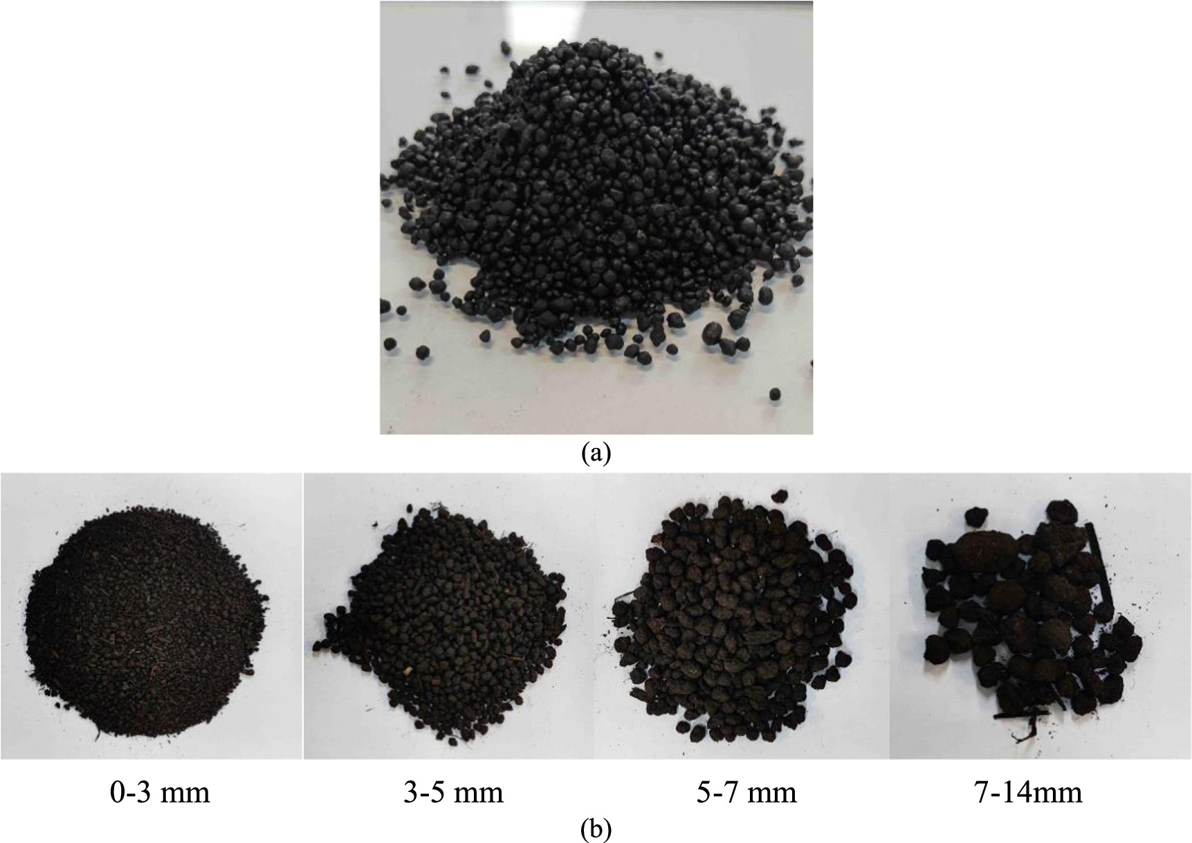 Simulation of flip-flow screening adhesive organic fertilizer particles ...