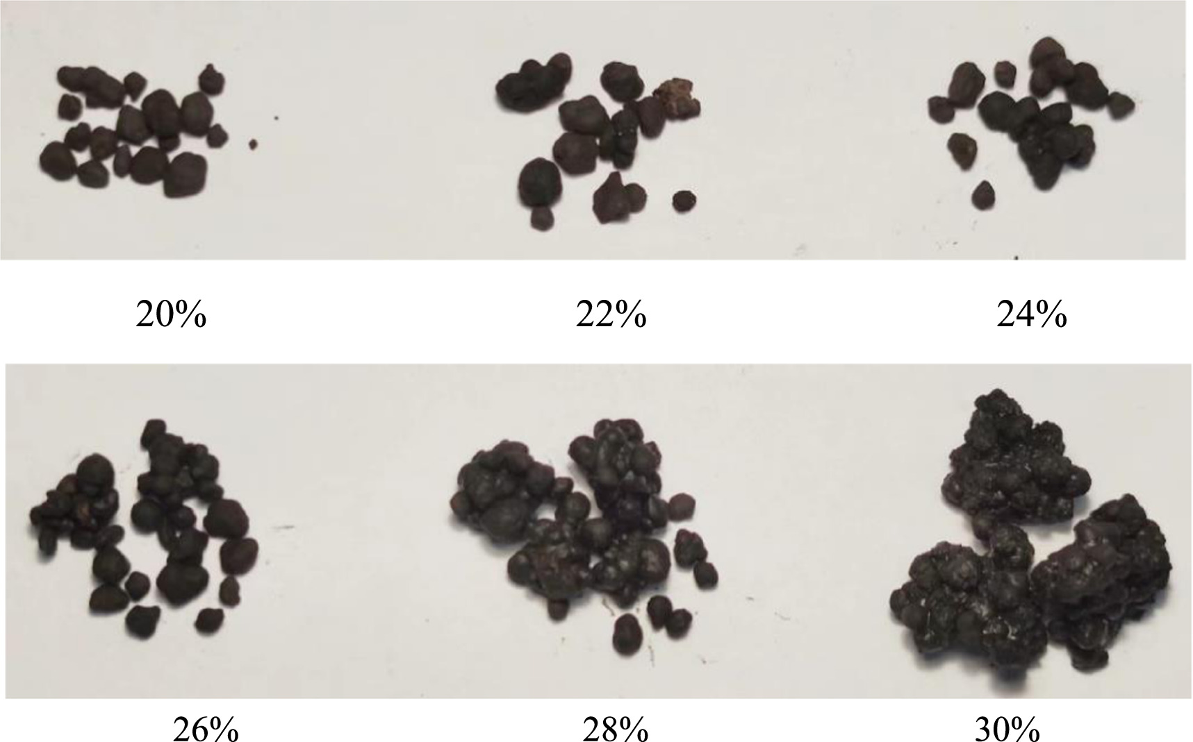 Simulation of flip-flow screening adhesive organic fertilizer particles ...