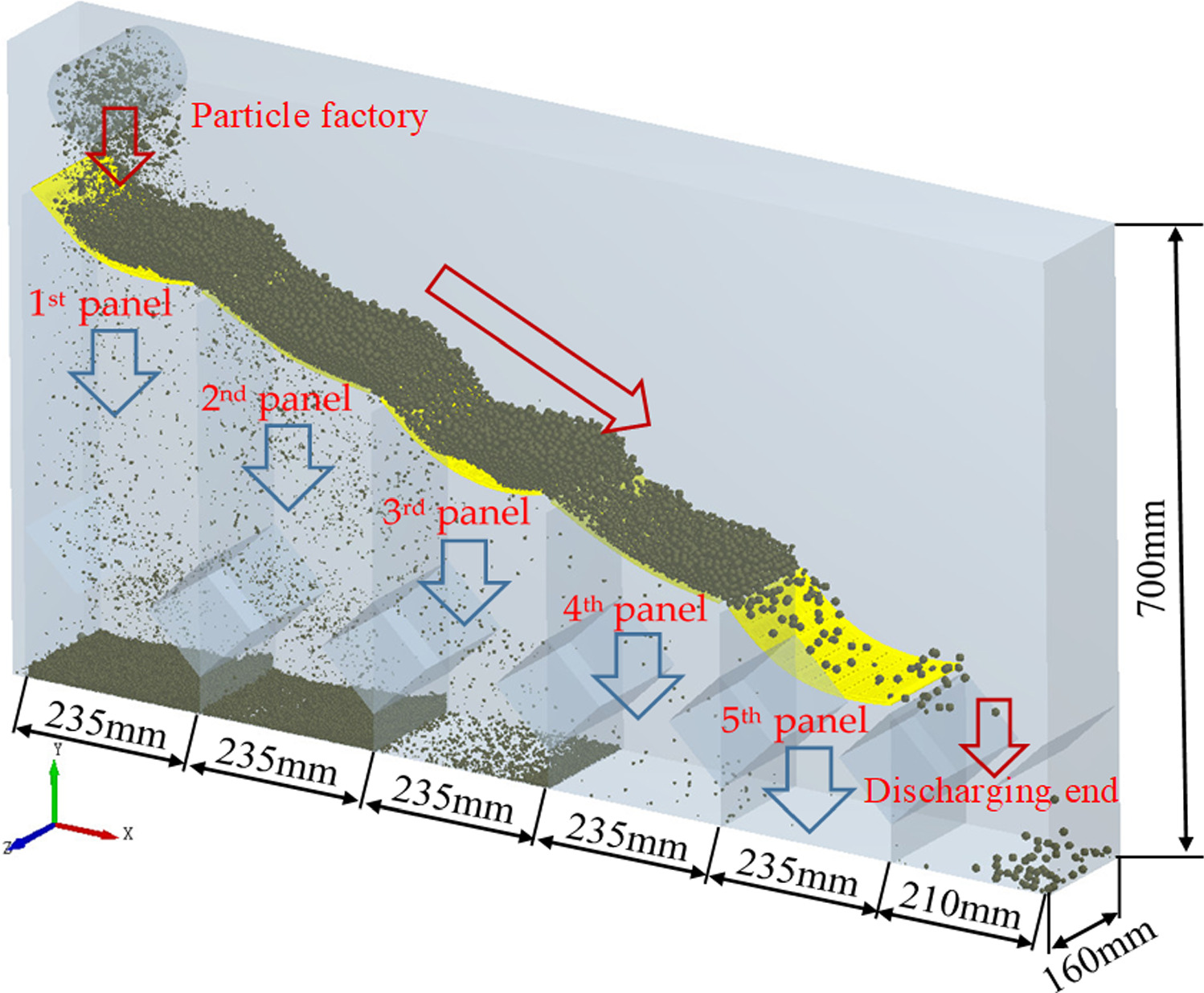 Simulation of flip-flow screening adhesive organic fertilizer particles ...