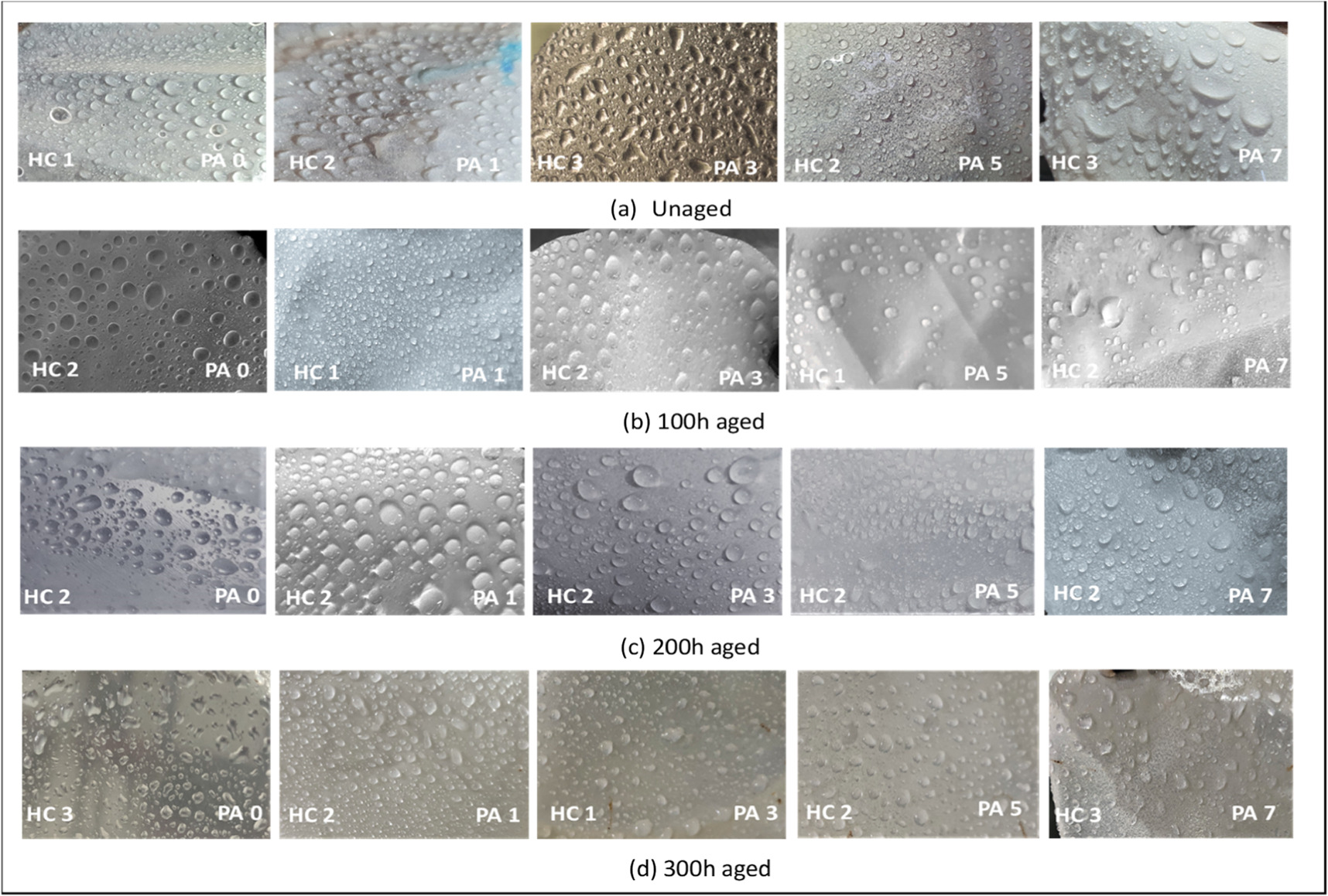 Performance investigation of hydrothermally stressed polyamide ...
