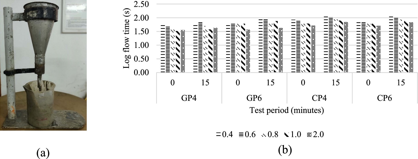 Unveiling the combined influence of higher molecular weight ...