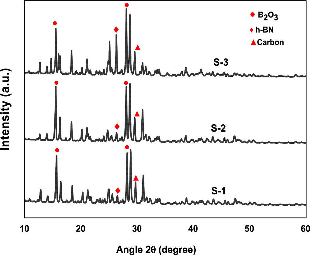 Luminescent boron carbon oxynitride phosphors: a cost-efficient ...