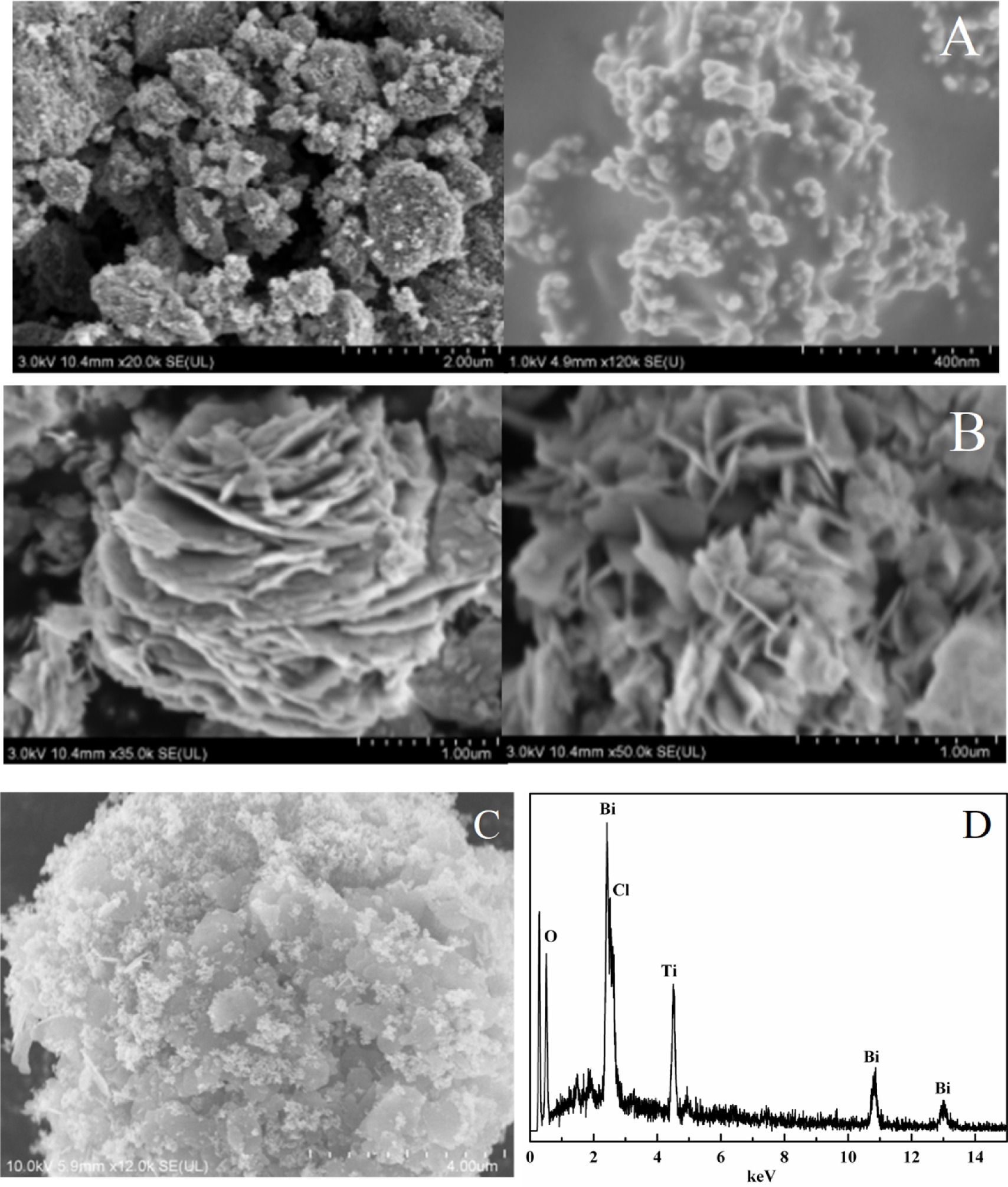 Fabrication of high photocatalytic activity photocatalysts with TiO2 ...