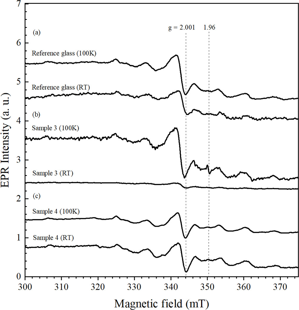 An EPR study of point defects in zinc oxide thin films - IOPscience