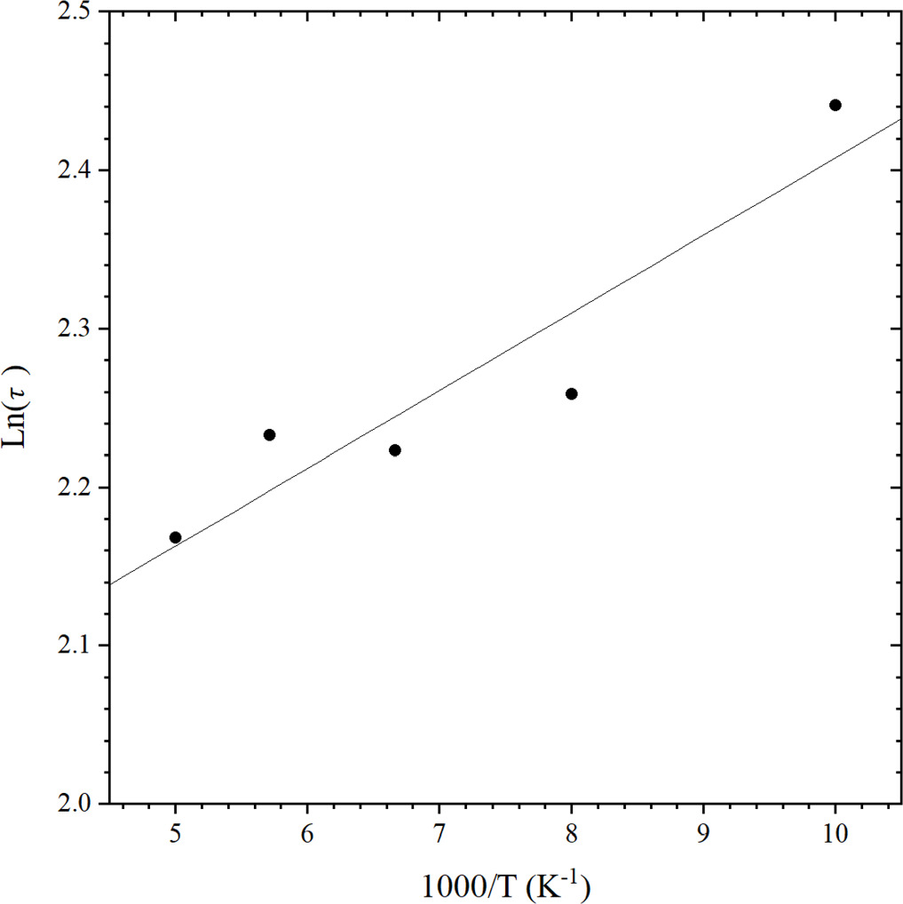 An EPR study of point defects in zinc oxide thin films - IOPscience