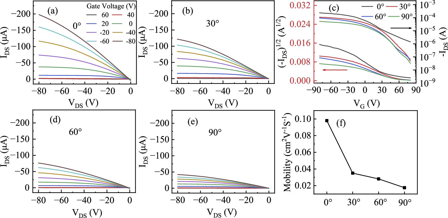 Photoelectronic synaptic transistors with tuneable synaptic plasticity ...