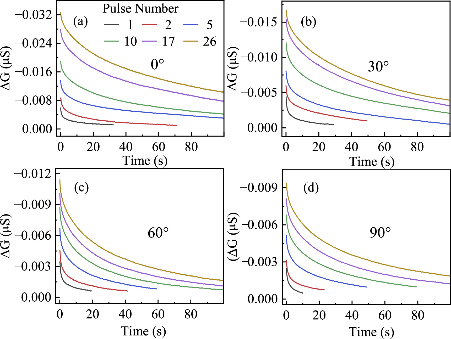 Photoelectronic synaptic transistors with tuneable synaptic plasticity ...