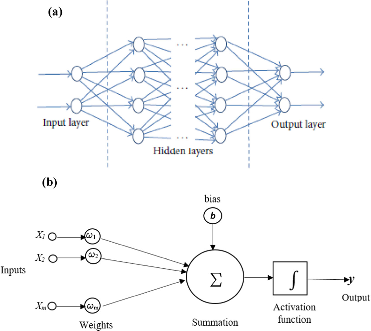 Development of machine learning regression models for the prediction of ...