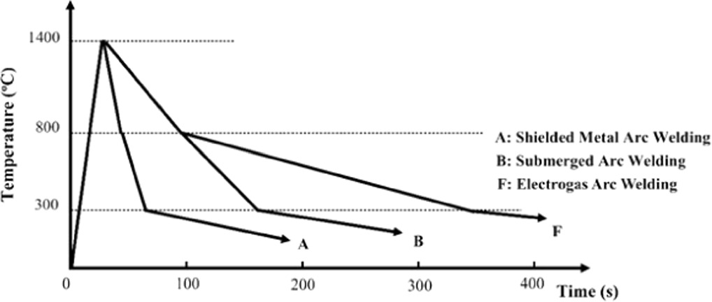Observation of inclusions and intra-granular ferrite evolutions at the ...