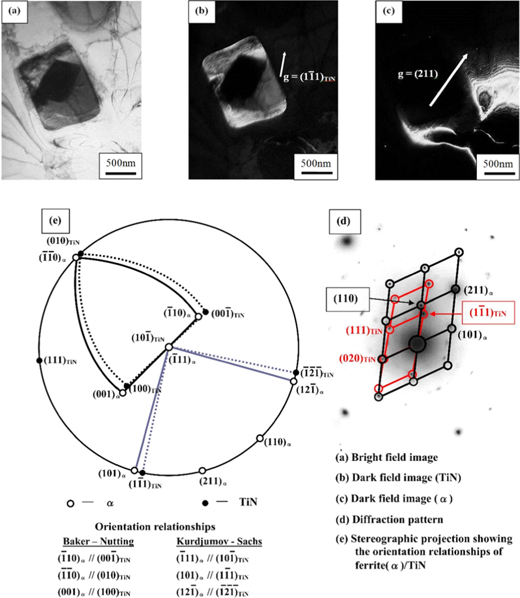 Observation of inclusions and intra-granular ferrite evolutions at the ...
