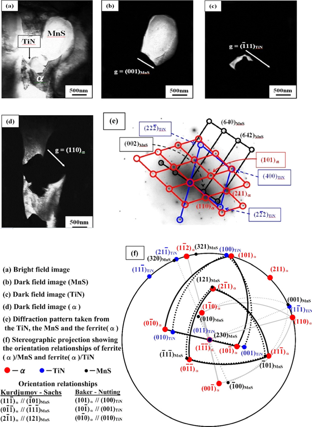 Observation of inclusions and intra-granular ferrite evolutions at the ...