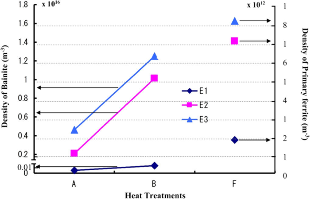 Observation of inclusions and intra-granular ferrite evolutions at the ...