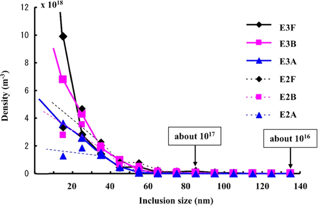 Observation of inclusions and intra-granular ferrite evolutions at the ...