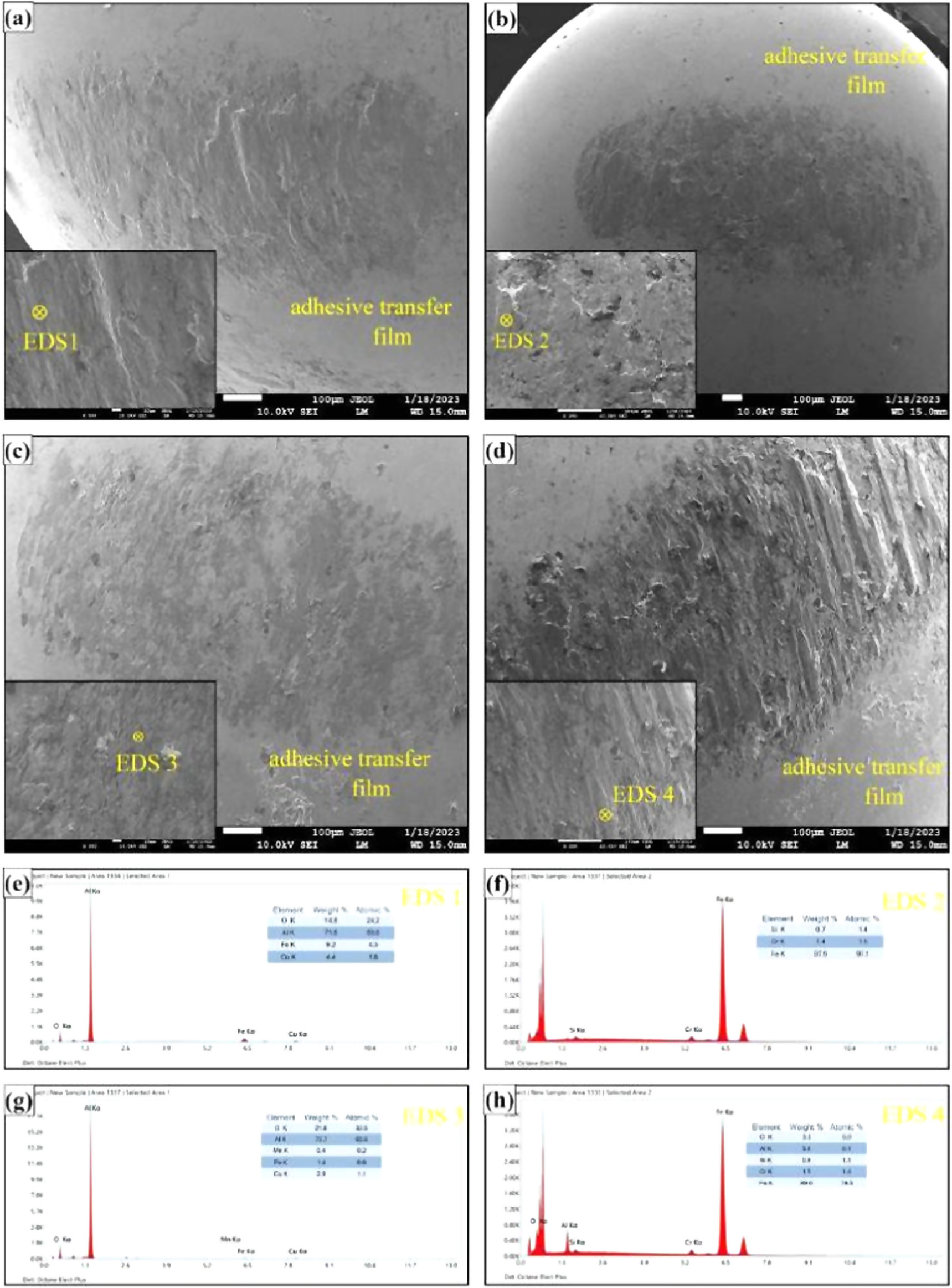 Reciprocating wear behavior of multi-directionally forged and aged Al ...