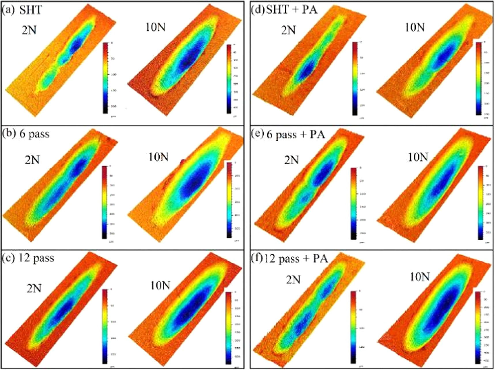 Reciprocating wear behavior of multi-directionally forged and aged Al ...