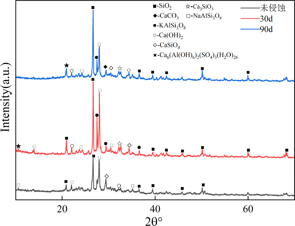 Preparation and properties of ultra-high performance concrete ...