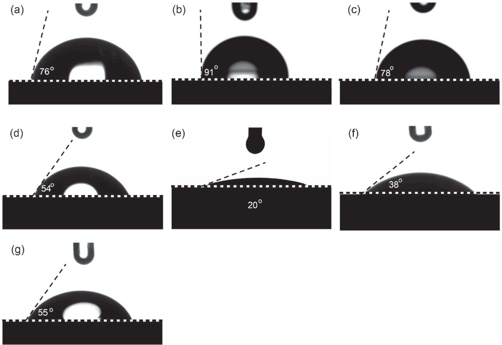 Preparation and properties of Hydroxyapatite-Ti composite thin films by ...