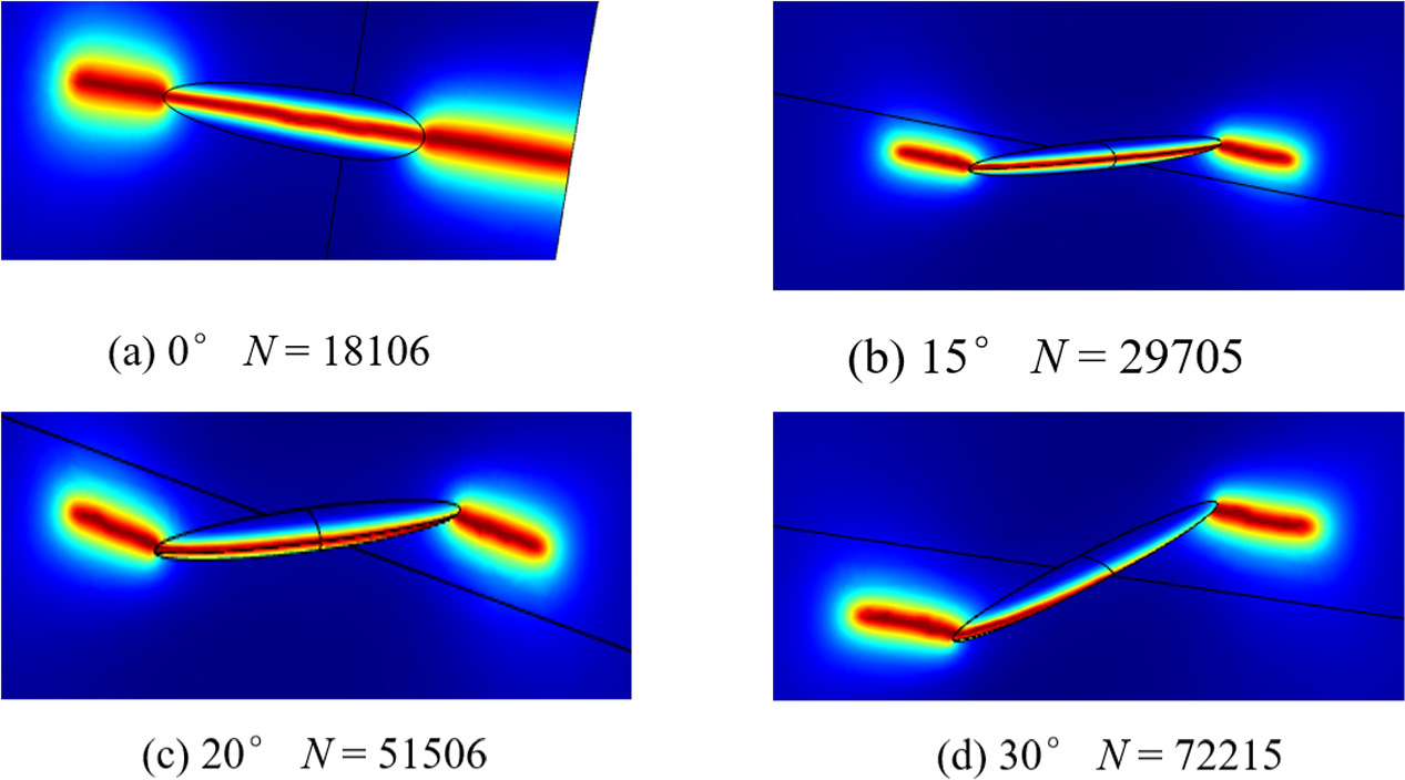 Phase field modelling of elastic-plastic fatigue fracture of oil and ...